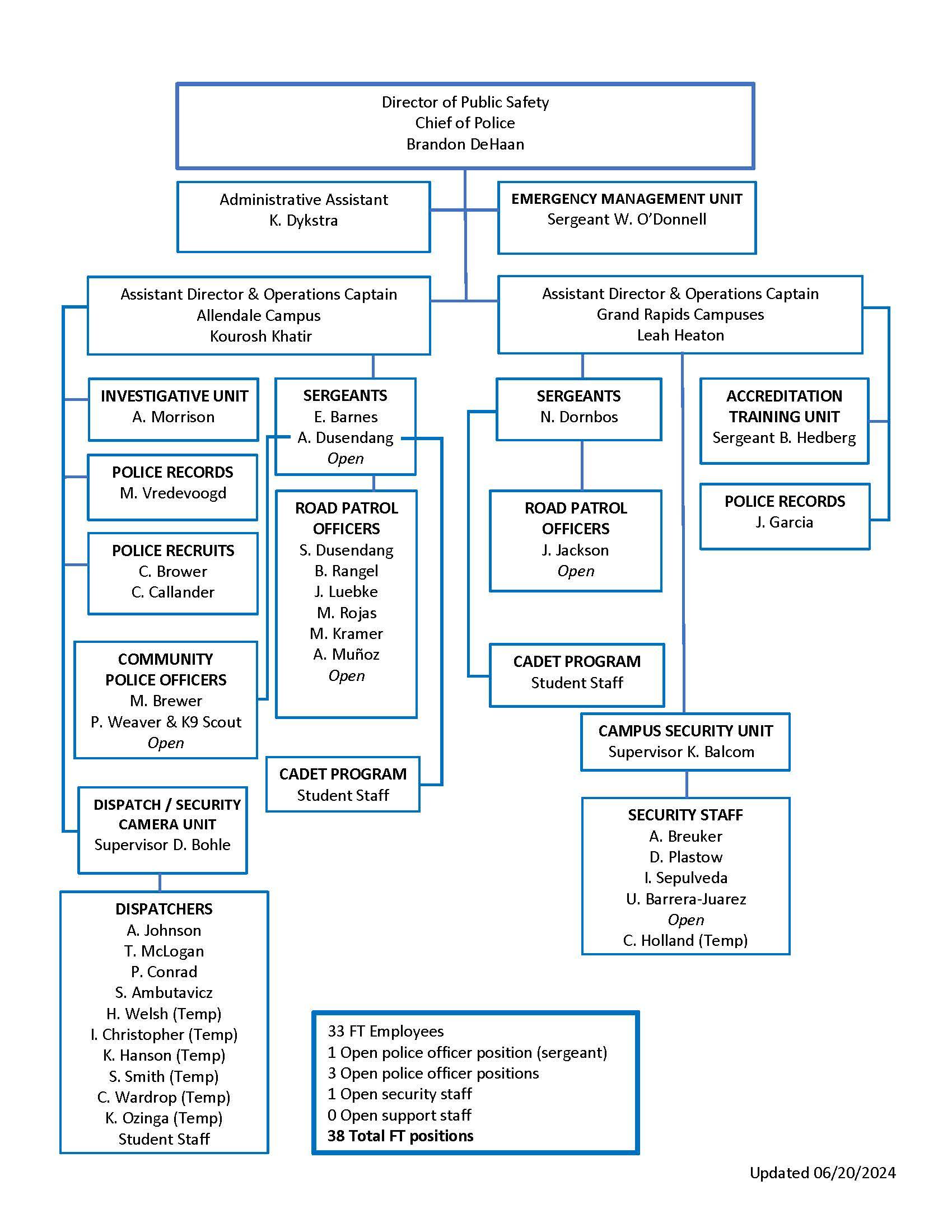 Staff Directory - Department of Public Safety - Grand Valley State ...